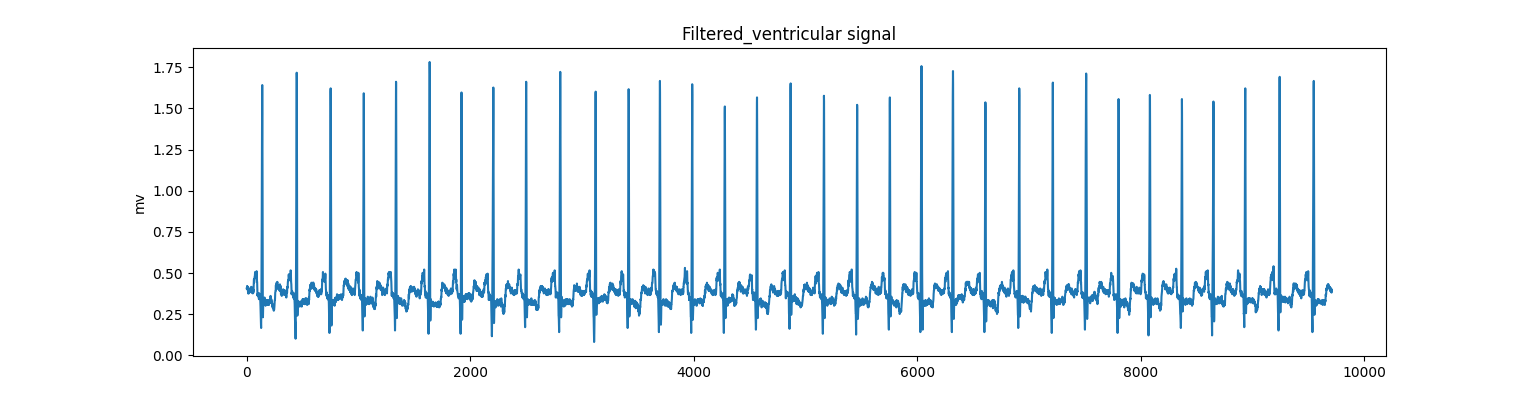 超入门级-基于中值滤波处理ECG信号的基线漂移-Python-MIT-BIH数据集_python_浩浩的科研笔记-华为云开发者联盟
