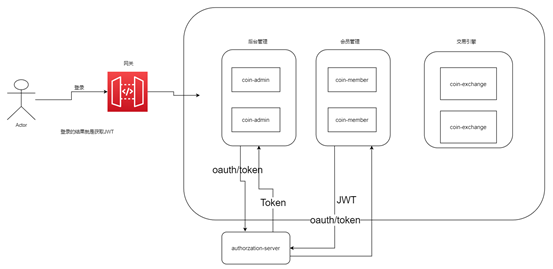 搭建授权服务器oauth2 