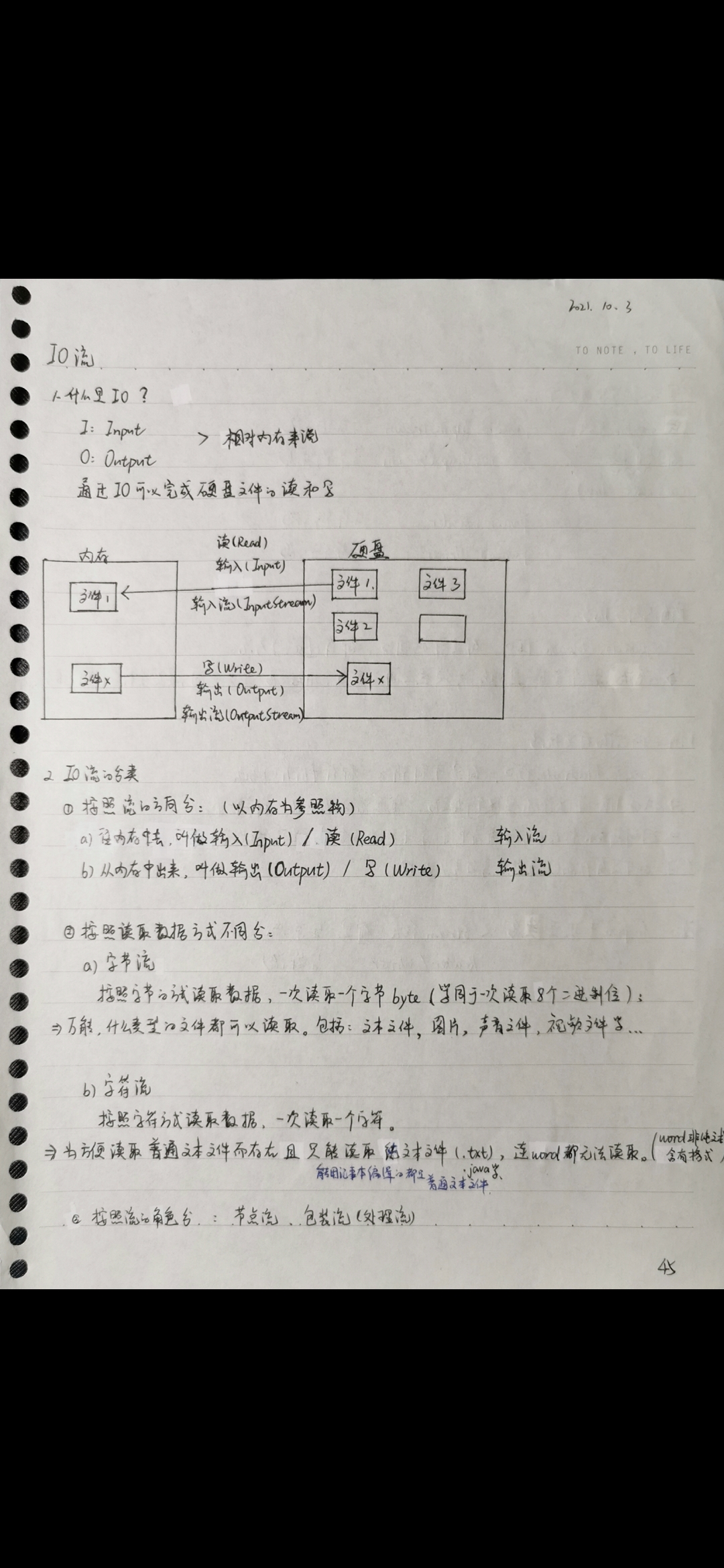 Java 学习笔记手写版java笔记手写 Csdn博客 