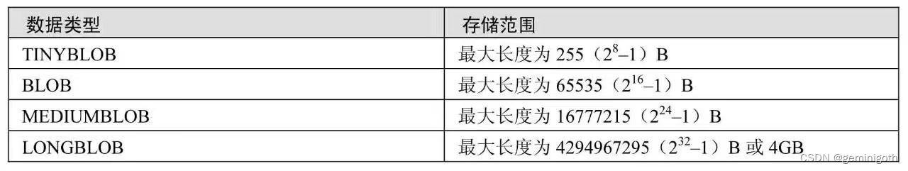 MySQL基础-MySQL数据类型_百度mysql基本数据类型,其中数值类型有哪八种-CSDN博客