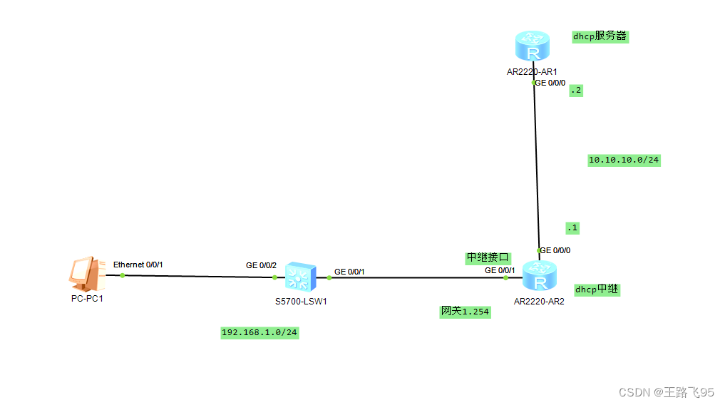 HDCP配置_hdcp设置全局-CSDN博客