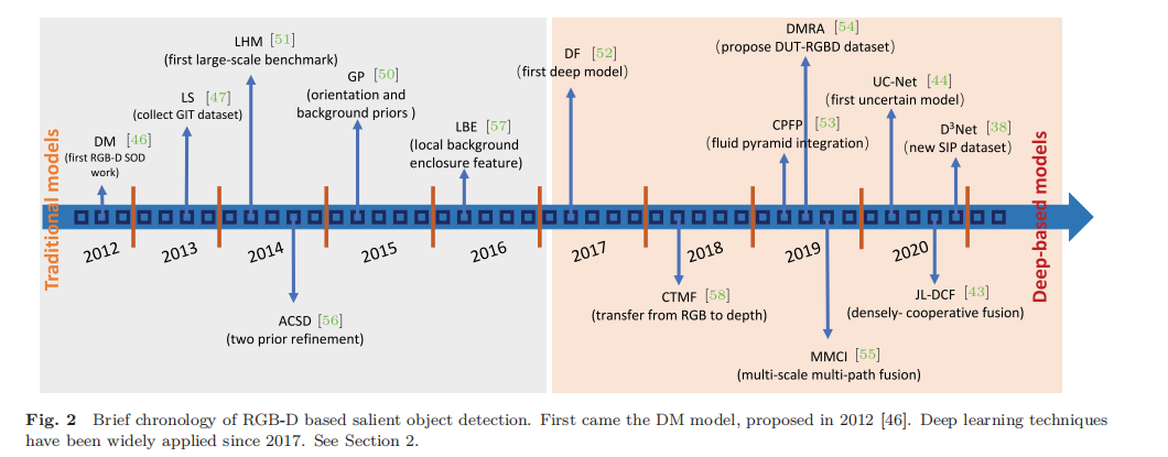 RGB-D salient object detection: A survey 综述-CSDN博客