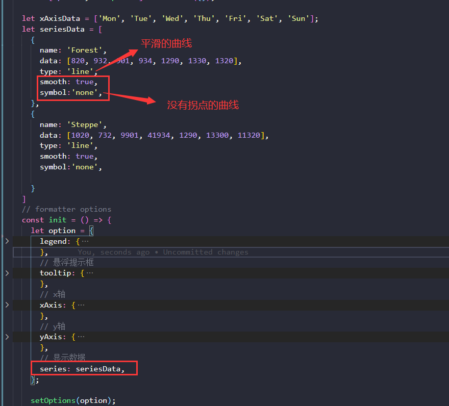 Echart-折线图篇:折线上的拐点去除,平滑的曲线(React版)_echarts折线图隐藏拐点-CSDN博客