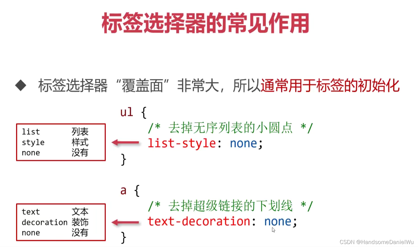 CSS Label selector id Class 原子类 Forgery class伪类 compound selector复合选择器 ...