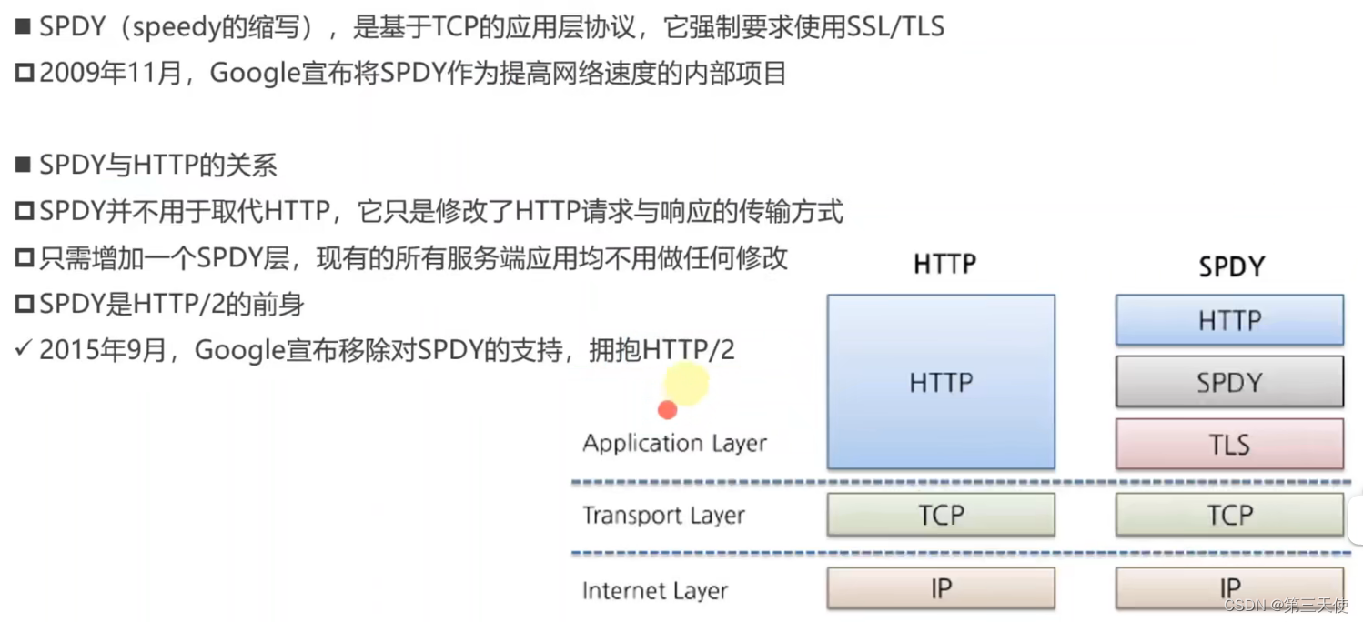 10. HTTPS · SSL/TLS · SPDY · QUIC · HTTP2 · HTTP3_镜坛主的博客-CSDN博客