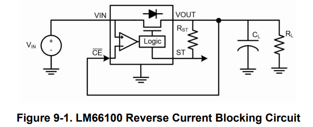 Basics of Ideal Diodes (Rev. B)-CSDN博客