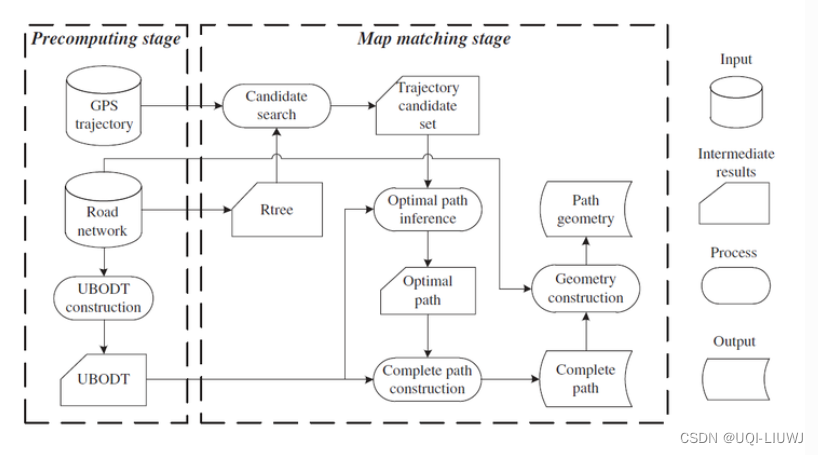 论文笔记：Fast map matching, an algorithm integrating hidden Markov model with precomputation-CSDN博客