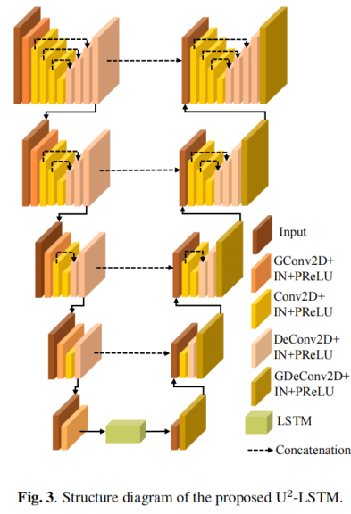 FB-MSTCN: A FULL-BAND SINGLE-CHANNEL SPEECH ENHANCEMENT METHODBASED ON ...