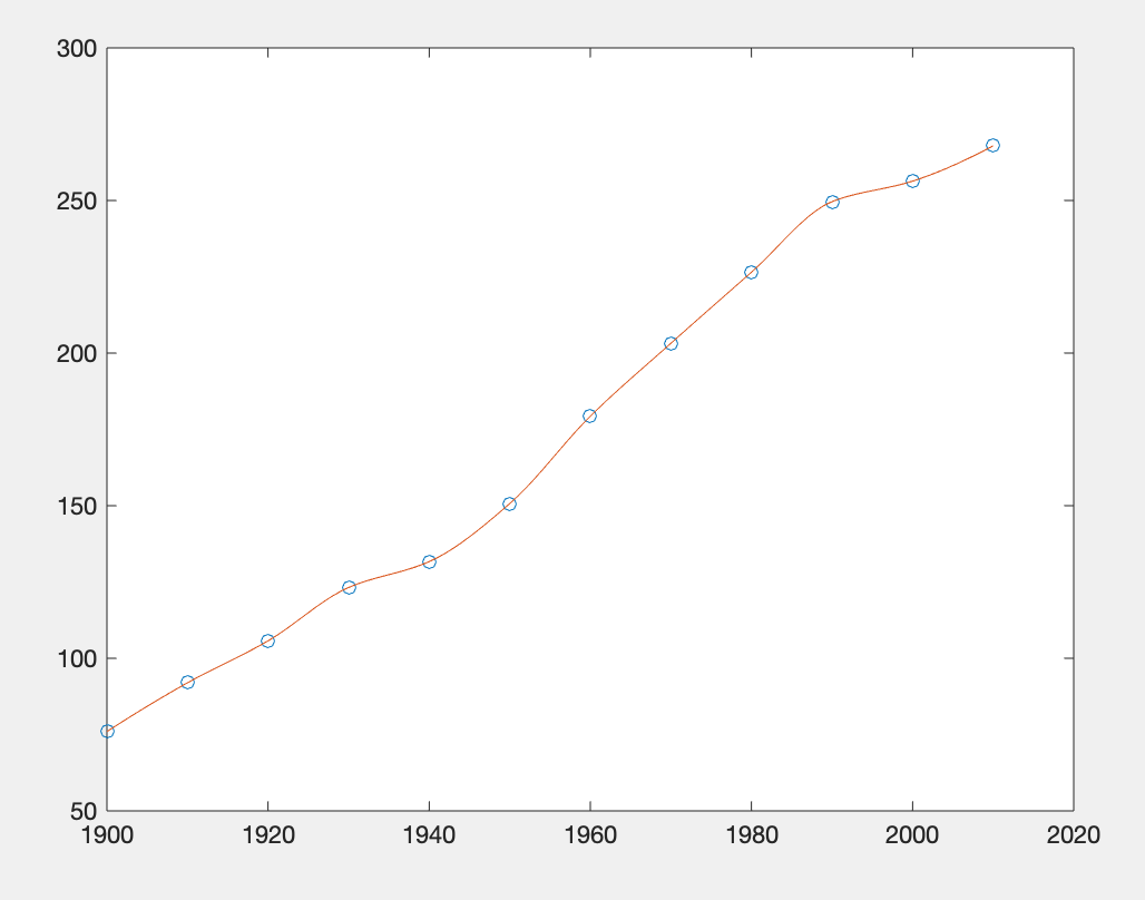 基于MATLAB的数据插值运算：Lagrange与Hermite算法（附完整代码）_matlab编写lagrange插值方法-CSDN博客