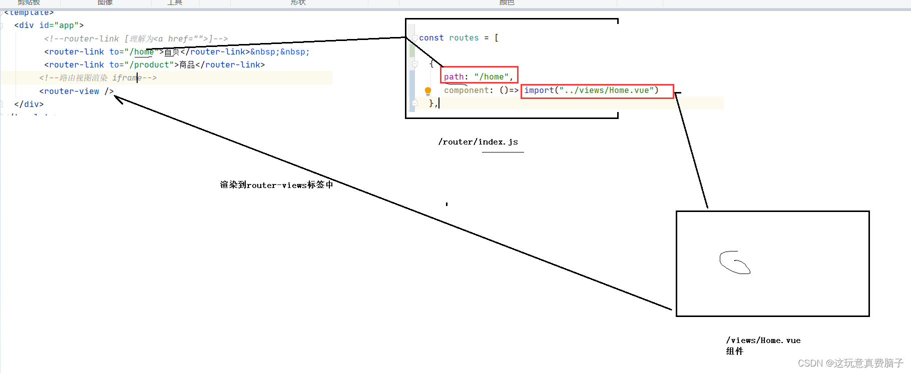Vue Nodejs整合前后端vue和nodejs怎么结合 Csdn博客