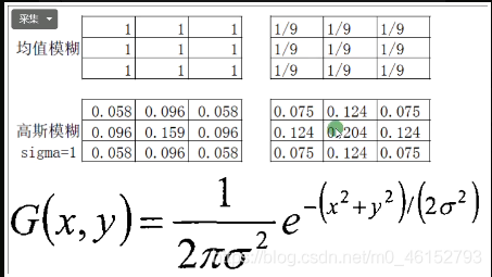 openCV4.0 C++ 快速入门30讲学习笔记(自用 代码+注释)详细版_opencv4快速入门pdf-CSDN博客