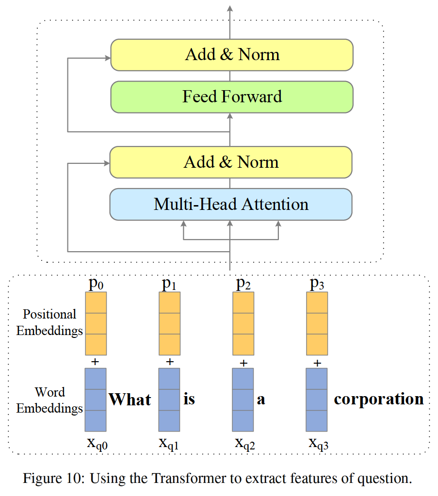 NLP-阅读理解：“阅读理解”综述（Machine Reading Comprehension, MRC）【完形填空、多项选择、抽取式（答案片段抽取）、生成式（自由作答）】《机器阅读理解数据集 ...