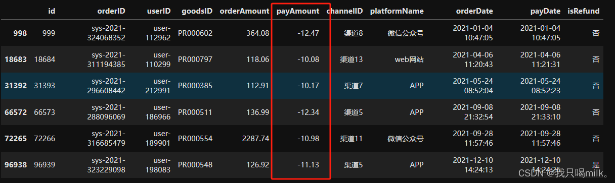 Python实战01：电商用户消费行为分析python 获取消费者数据分析的数据 Csdn博客