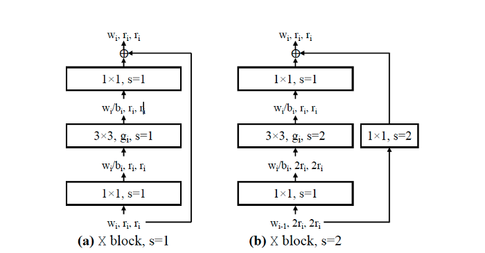 深度理解特斯拉自动驾驶解决方案 1：HydraNet_hydranets-CSDN博客
