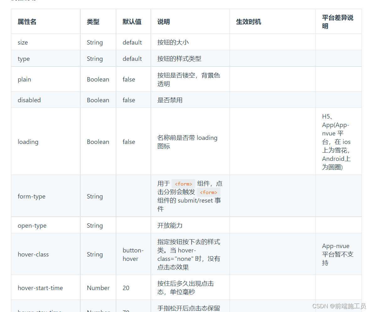 Uni App 表单各种不同组件 Uniapp 表单组件 Csdn博客
