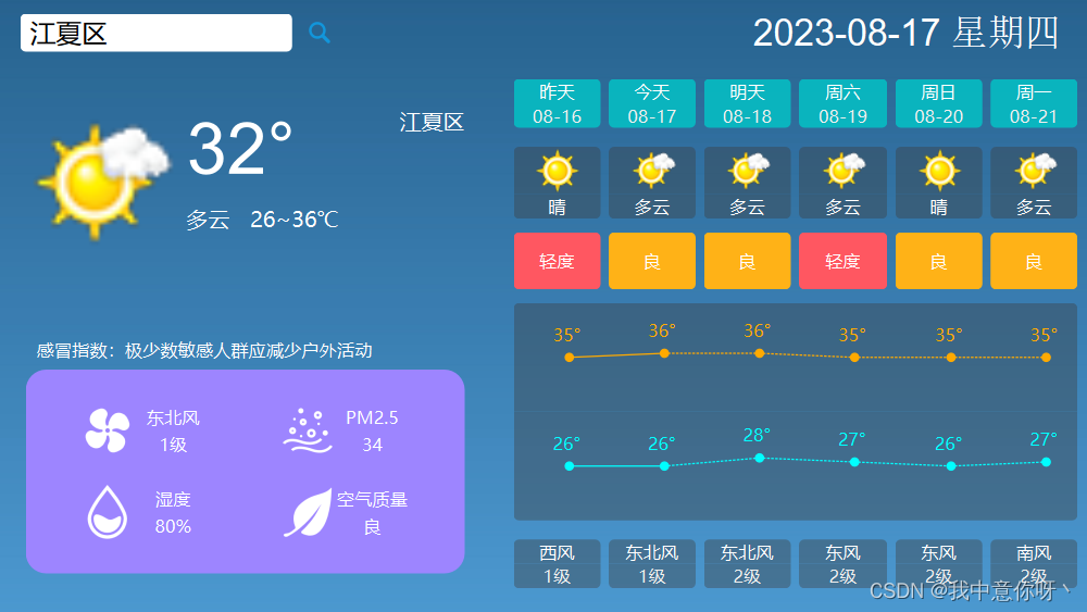 【qt项目 天气预报】 Qt天气预报 Csdn博客