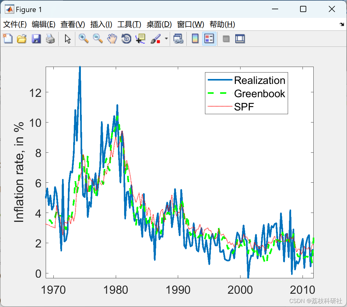 【模型预测、鲁棒评估】存在不稳定性的情况下进行序列预测（Matlab代码实现）_matlab findall(gcf,'type','axes')-CSDN博客