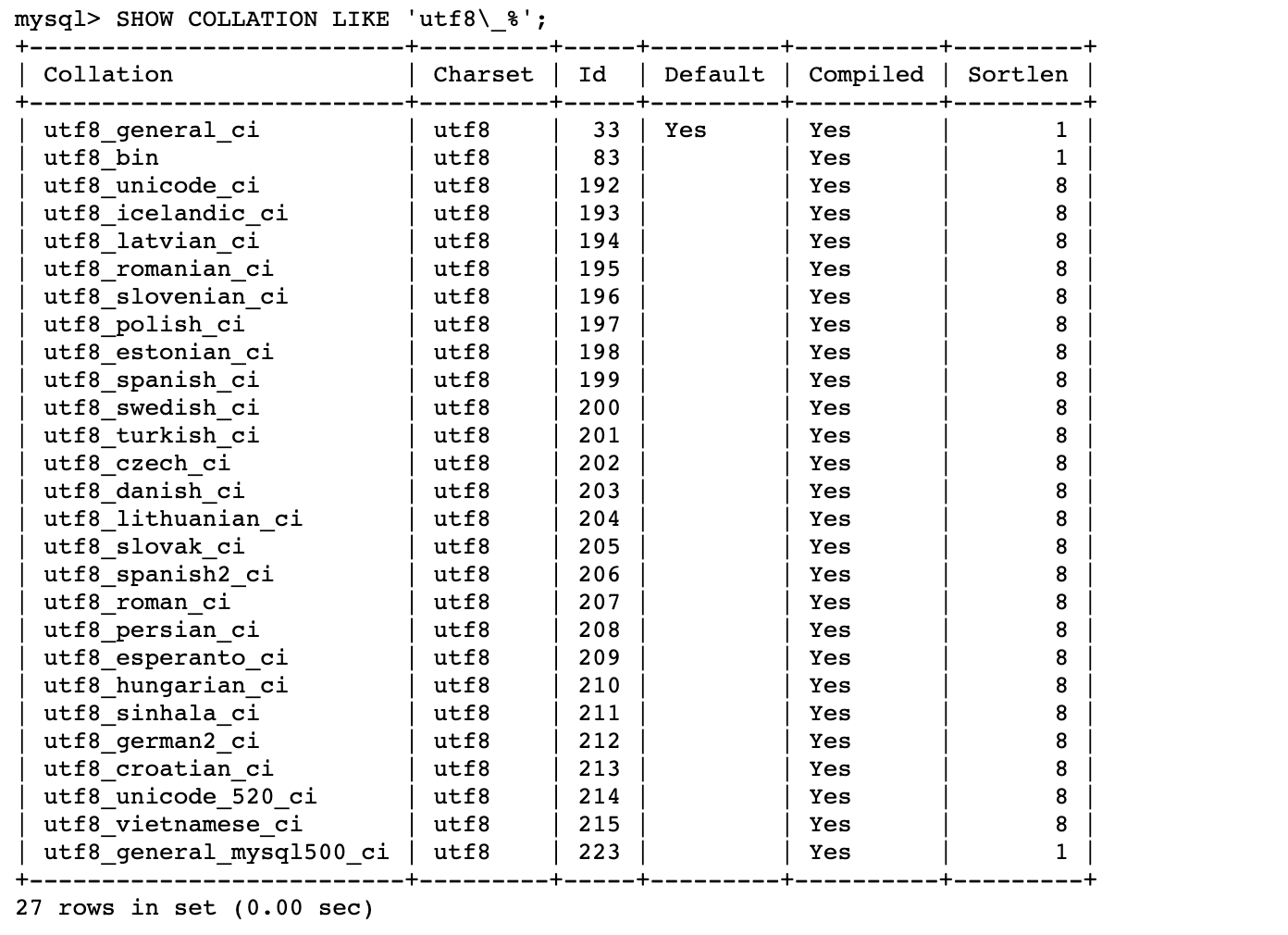 mysql原理（mysql是怎样运行的）_mysql运行原理-CSDN博客