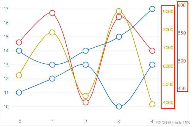 7、LiveCharts--常用属性介绍(三)-CSDN博客