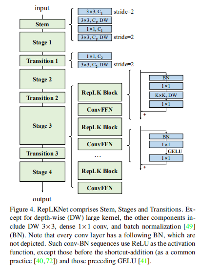 CVPR 2022 | RepLKNet：采用31×31大kernel的CNN网络，性能超越Swin Transformer_replknet对精度有多少提升-CSDN博客