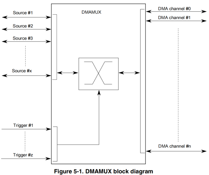 采用i.MX RT1020进行I2C通信实验-CSDN博客
