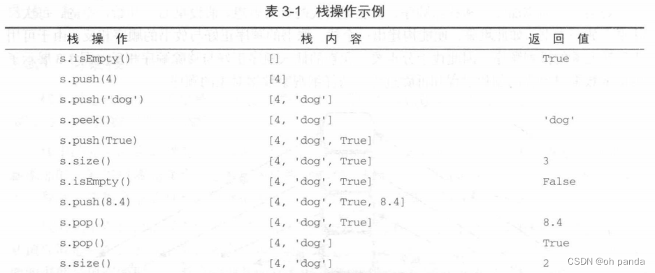 Python数据结构与算法分析(第二版)python数据结构与算法分析第2版 Csdn博客