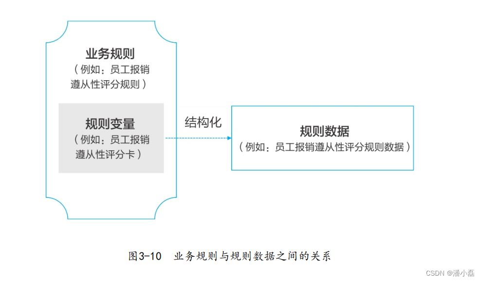 数据之道读书笔记 03差异化的企业数据分类管理框架多角度对数据进行分类 Csdn博客