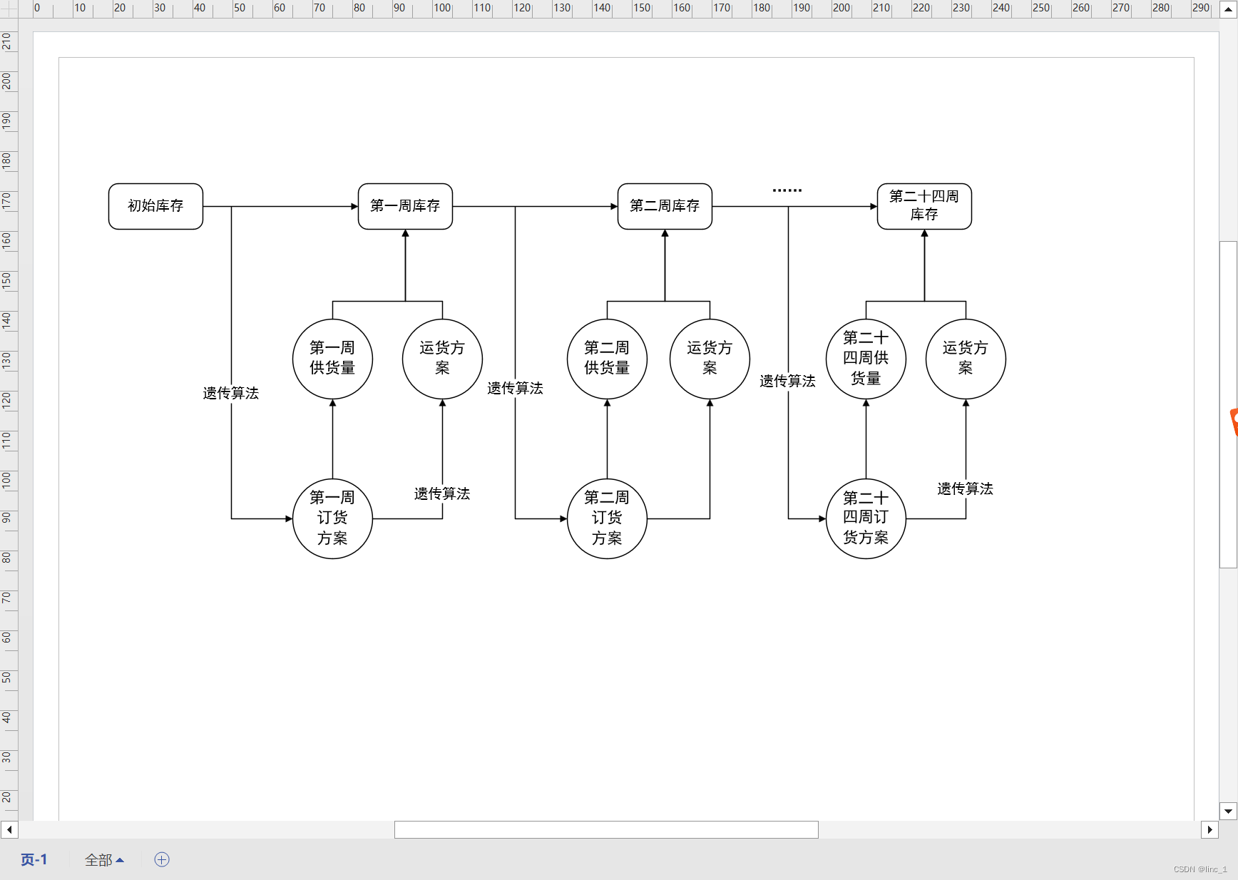 Visio作图-CSDN博客