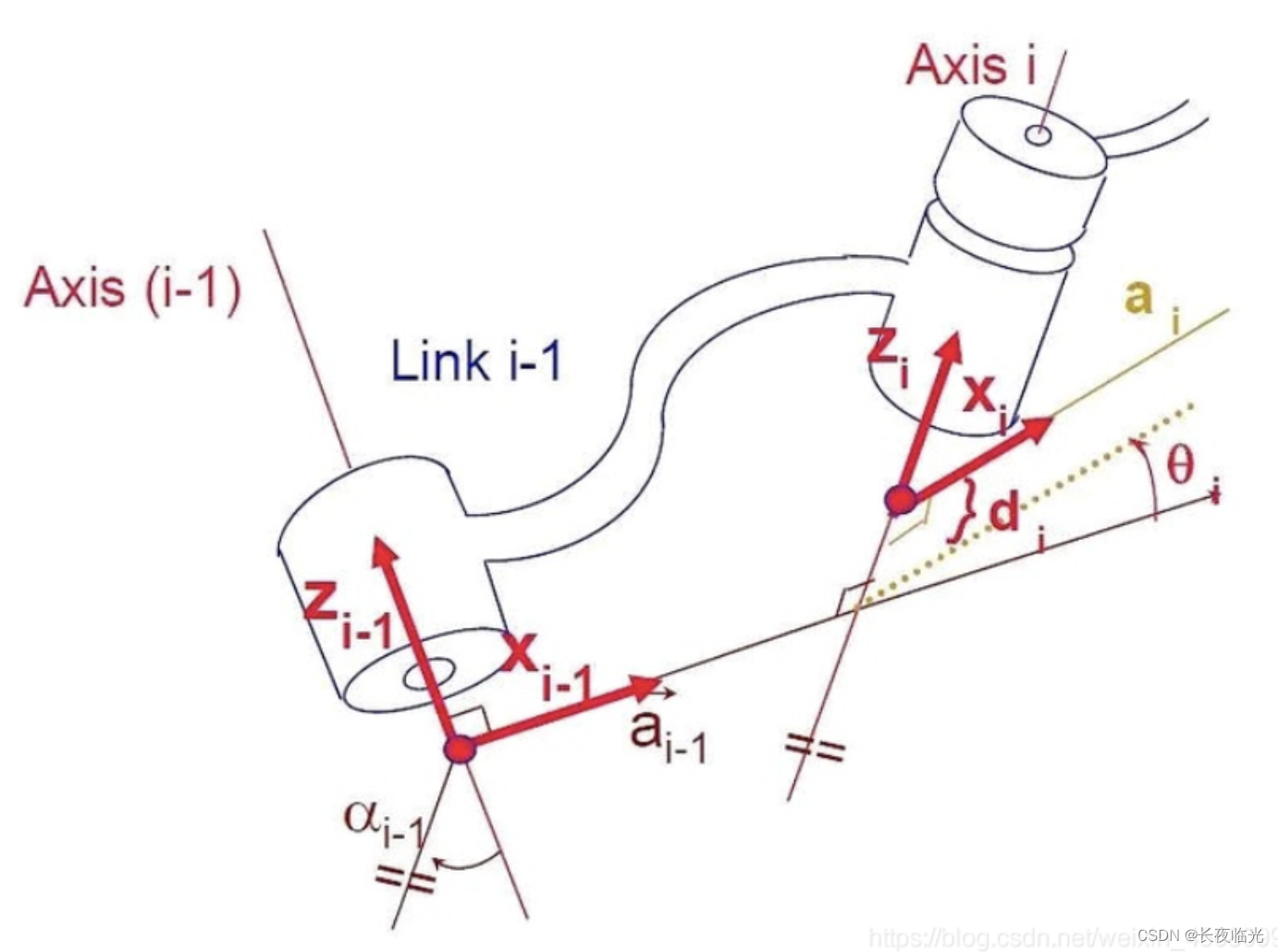 SLAM中线特征的参数化表示方法/重投影/初始化方法_structure-from-motion using lines: representation,-CSDN博客