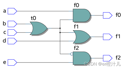 【DC综合】综合基础知识-CSDN博客