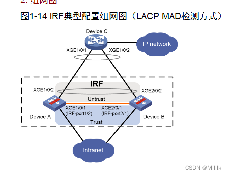华三IRF配置命令集合_irf-port-CSDN博客