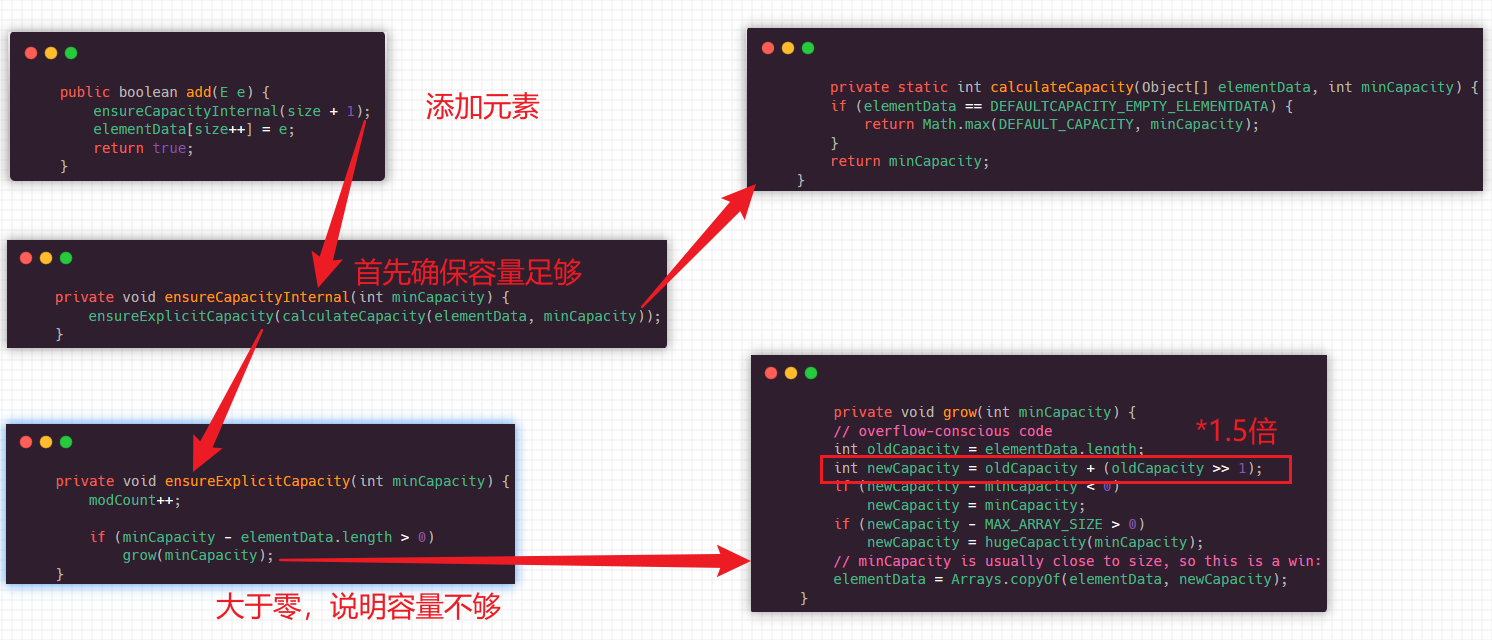 Java集合arraylist⭐️ 通过具体案例从底层分析常用方法的逻辑原理以及使用方式arraylist成员变量 Csdn博客