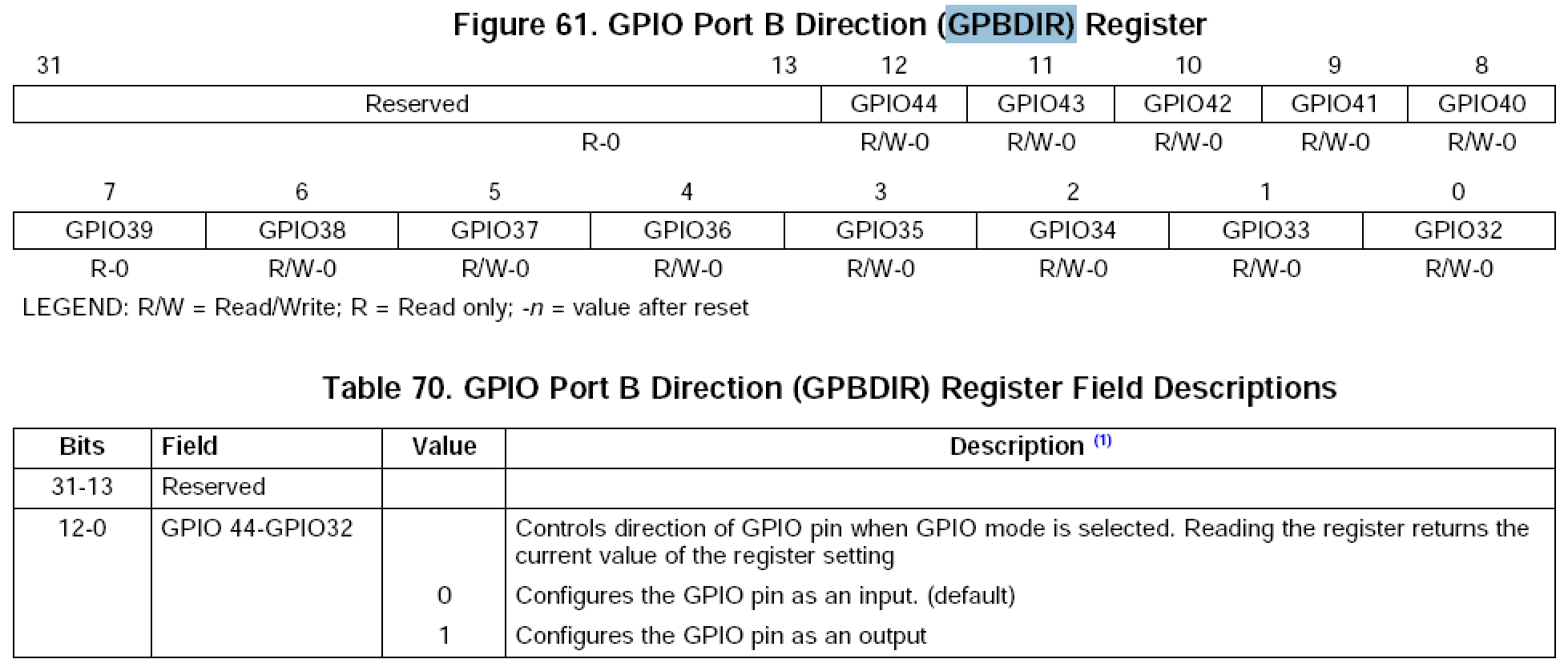 DSP_F28035的GPIO_gpioctrlregs.gpamux2.bit-CSDN博客