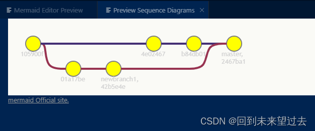 vscode：Mermaid 流程图_vscode mermaid-CSDN博客
