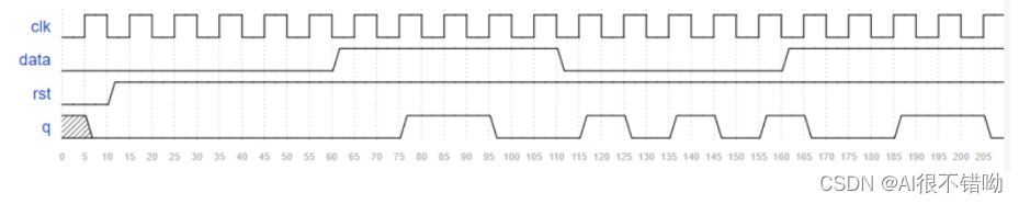 【牛客网刷题系列 之 Verilog快速入门】~ 异步复位的串联t触发器、奇偶校验verilog T触发器 Csdn博客