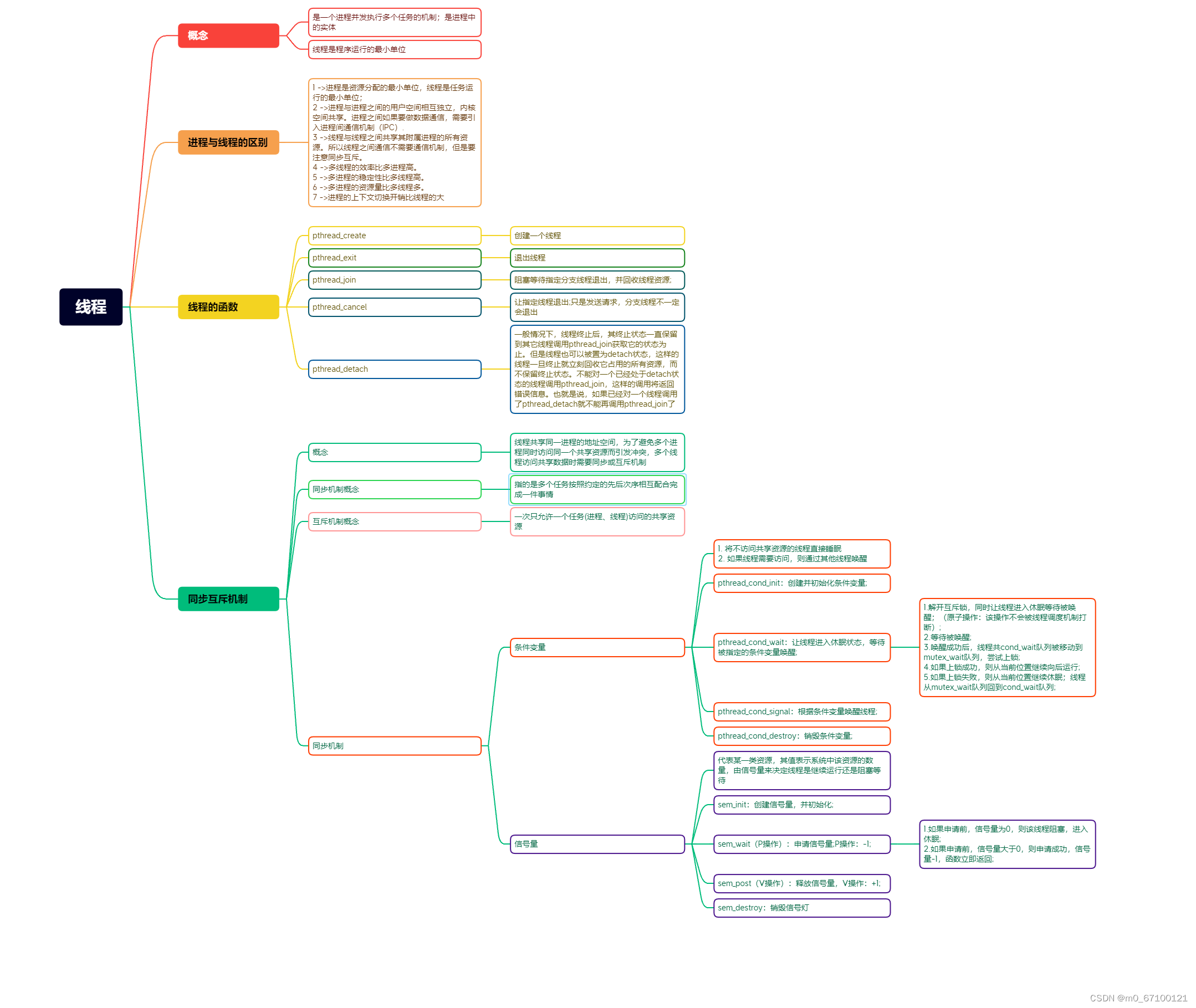 线程梳理图-CSDN博客