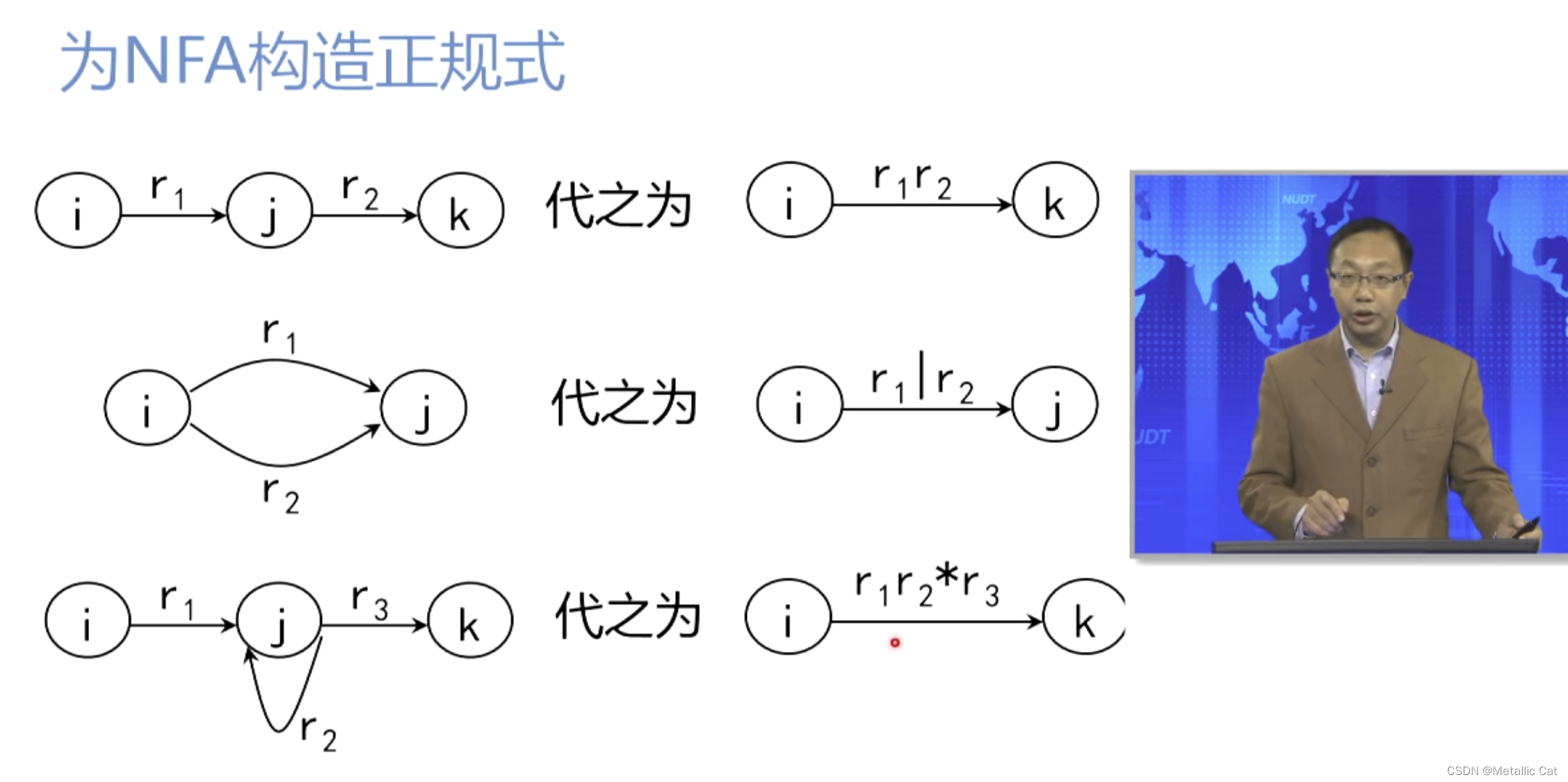 编译原理 正规式与nfa之间的转换，以及词法分析程序自动生成 Lex正规式转nfa Csdn博客