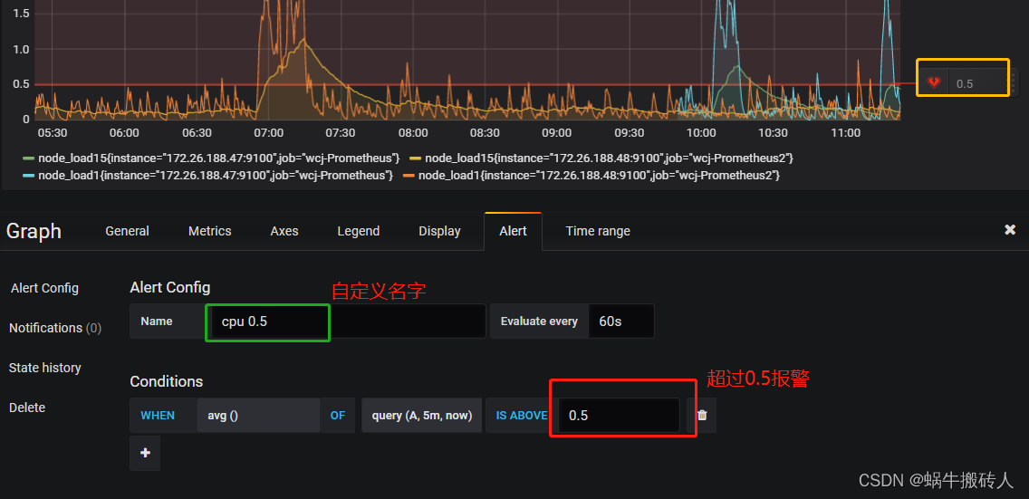 Prometheus+Grafana+Onealert报警-CSDN博客