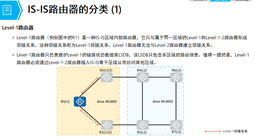 【ISIS基础】_dis选举-CSDN博客
