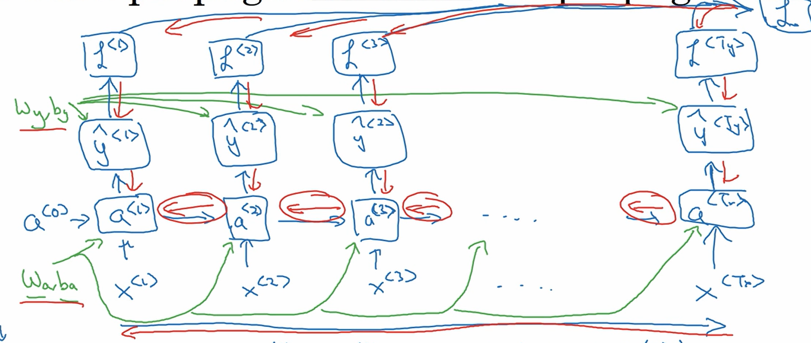 一、序列模型-sequence model_seqmodel-CSDN博客
