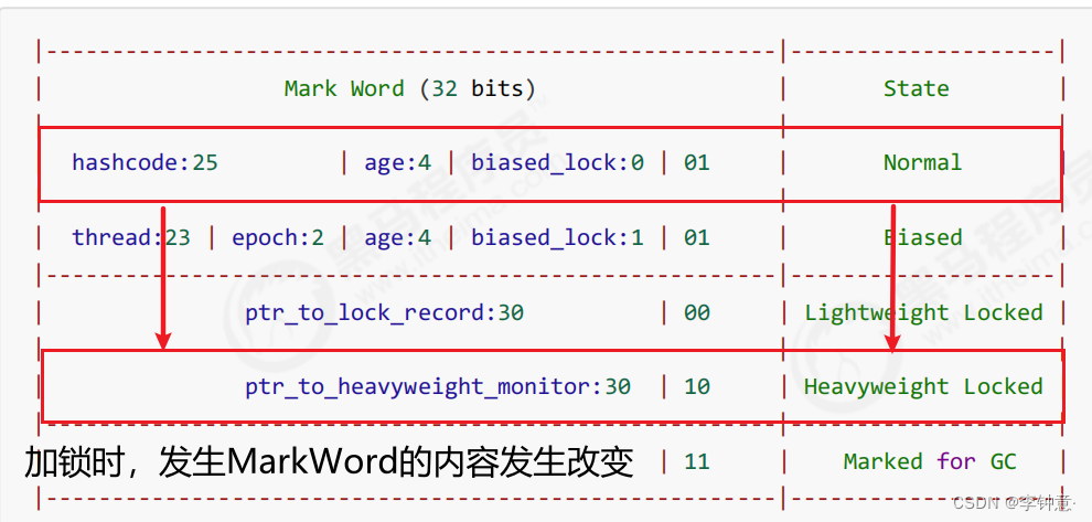 JUC高并发_jconsole 高并发 thread-CSDN博客