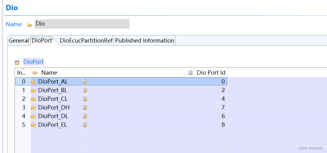 S32K3 系列dio port配置详解 EB tresos_pullup enable s32ds-CSDN博客