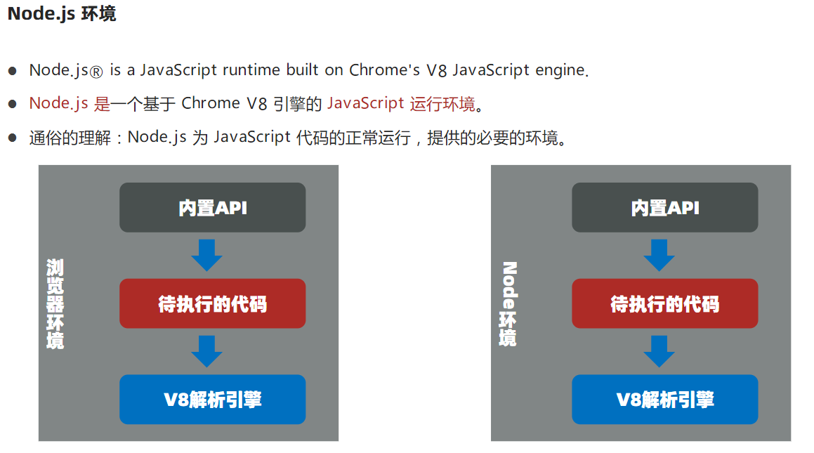 【每日知识】2022了，真的不要再说node.js是一种编程语言了_nodejs为什么不是编程语言-CSDN博客