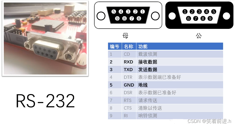 嵌入式stm32入门之stm32基础串口通信stm32串口接线笑着前进h的博客 Csdn博客