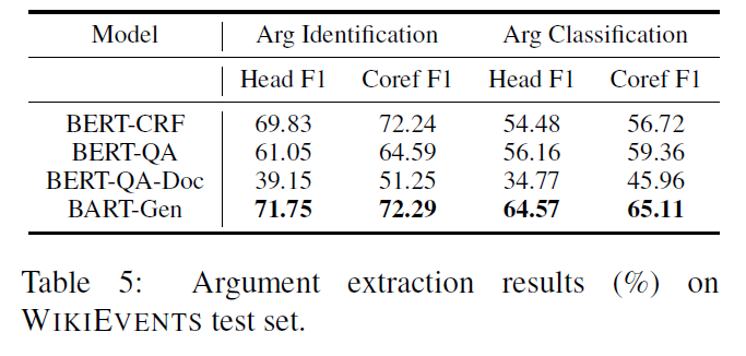 论文笔记 NAACL 2021|Document-Level Event Argument Extraction by Conditional Generation-CSDN博客