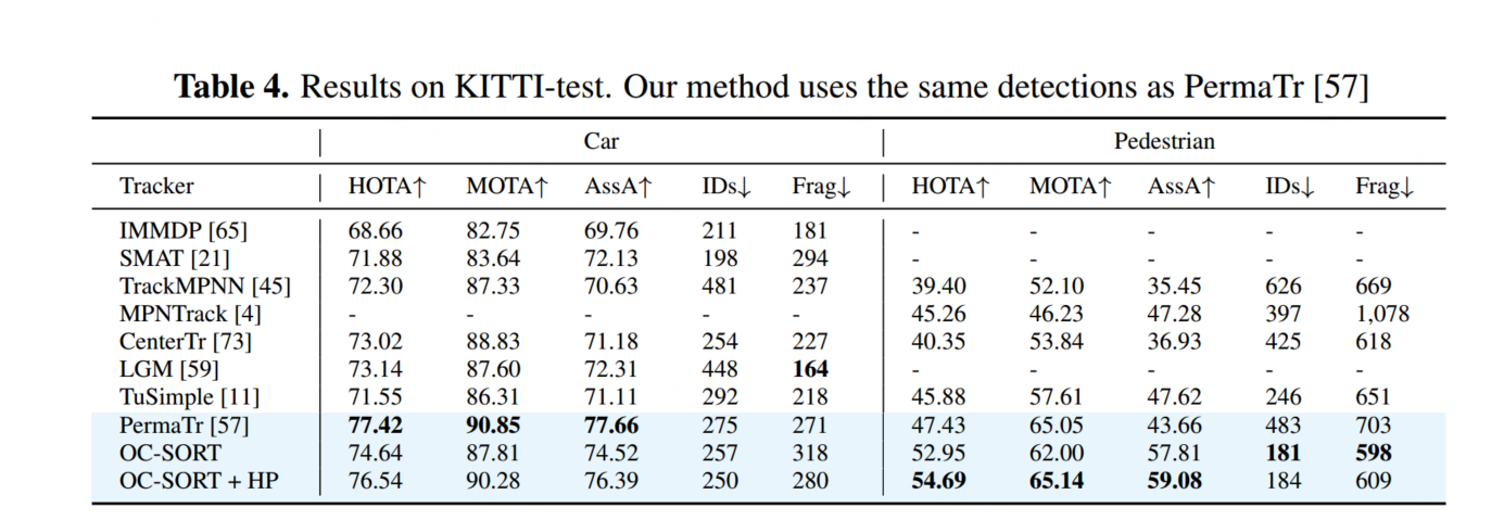 【深度学习】【OC-SORT】Observation-Centric SORT: Rethinking SORT for Robust Multi-Object Tracking_ocsort ...