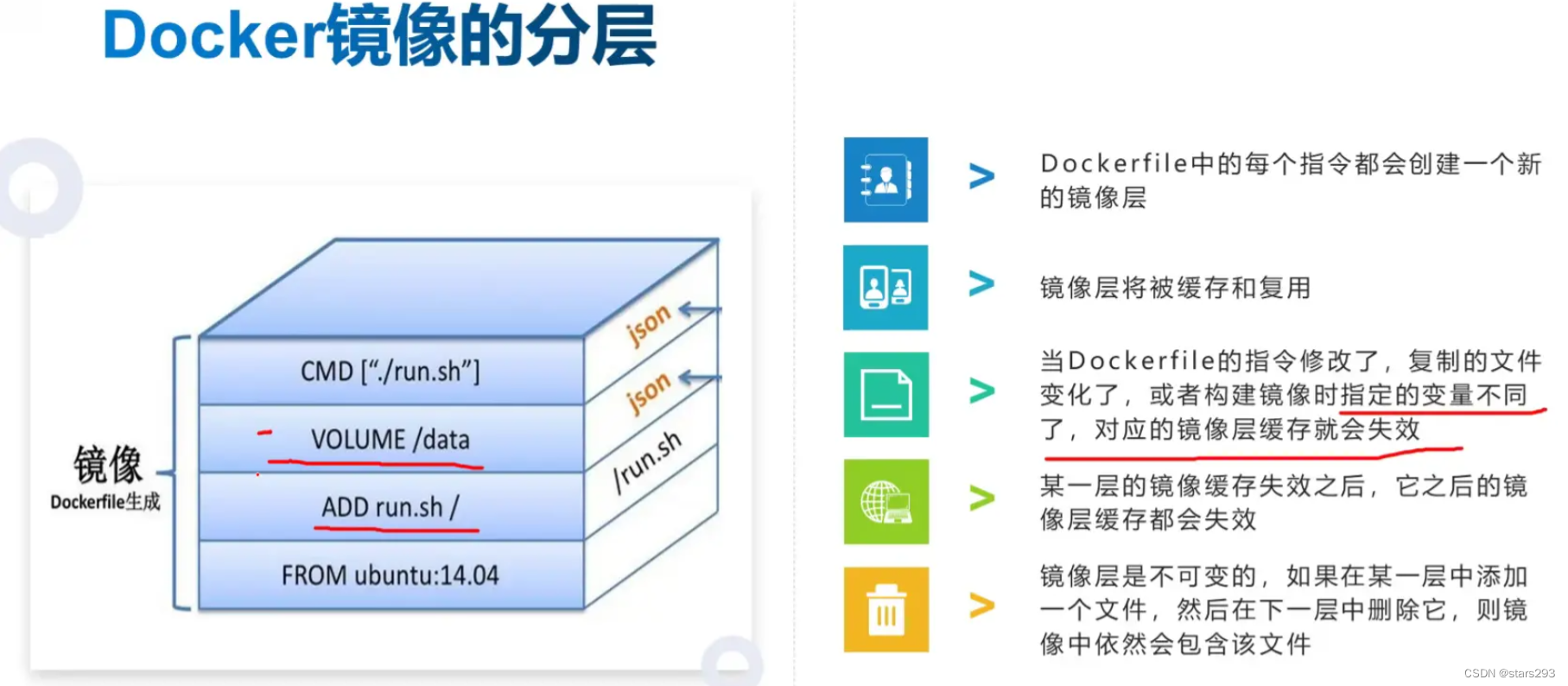 基于Dockerfile创建镜像_docker镜像命名规范-CSDN博客