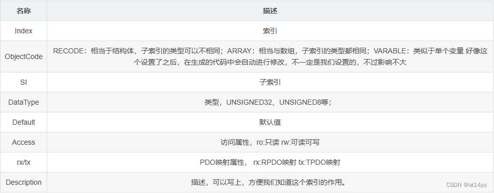 关于使用ssc编写从站对象字典流程及注意事项的介绍_ssc 过程数据 结构体-CSDN博客