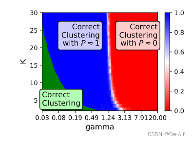 聚类联邦学习Clustered Federated Learning: Model-Agnostic Distributed Multitask Optimization-CSDN博客