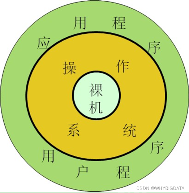 浅谈操作系统深入理解操作系统 Csdn博客